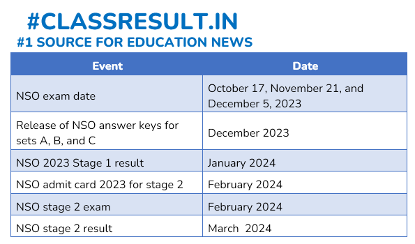 SOF NSO Exam Dates 2023 Announced Check Here SOF NSO Exam Dates 2023 Announced Check Here